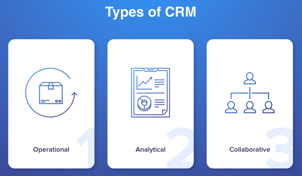 Understand the Different Types of CRM Software | TechSightings